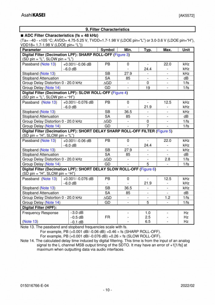 AK5572EN datasheet page 10