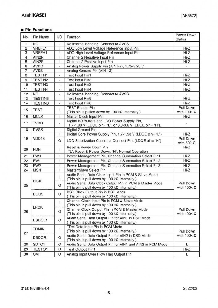 AK5572EN datasheet page 5