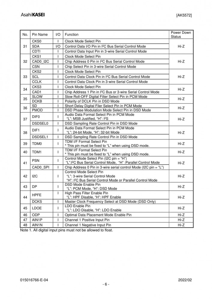 AK5572EN datasheet page 6