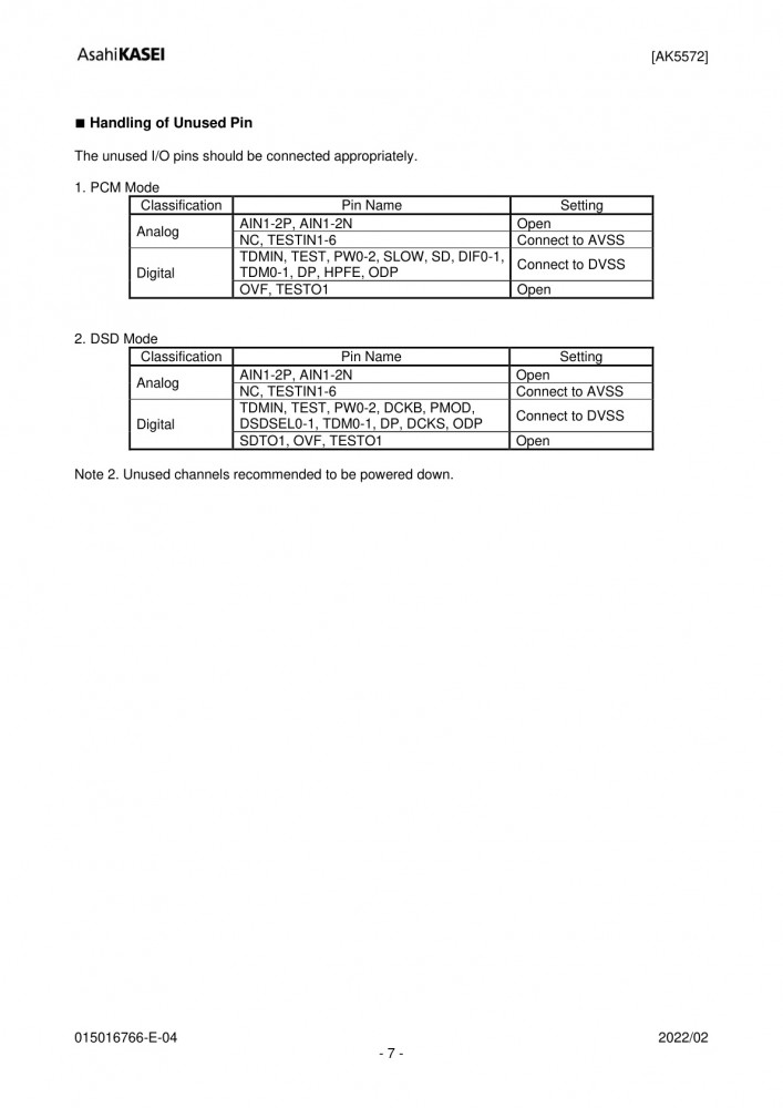AK5572EN datasheet page 7