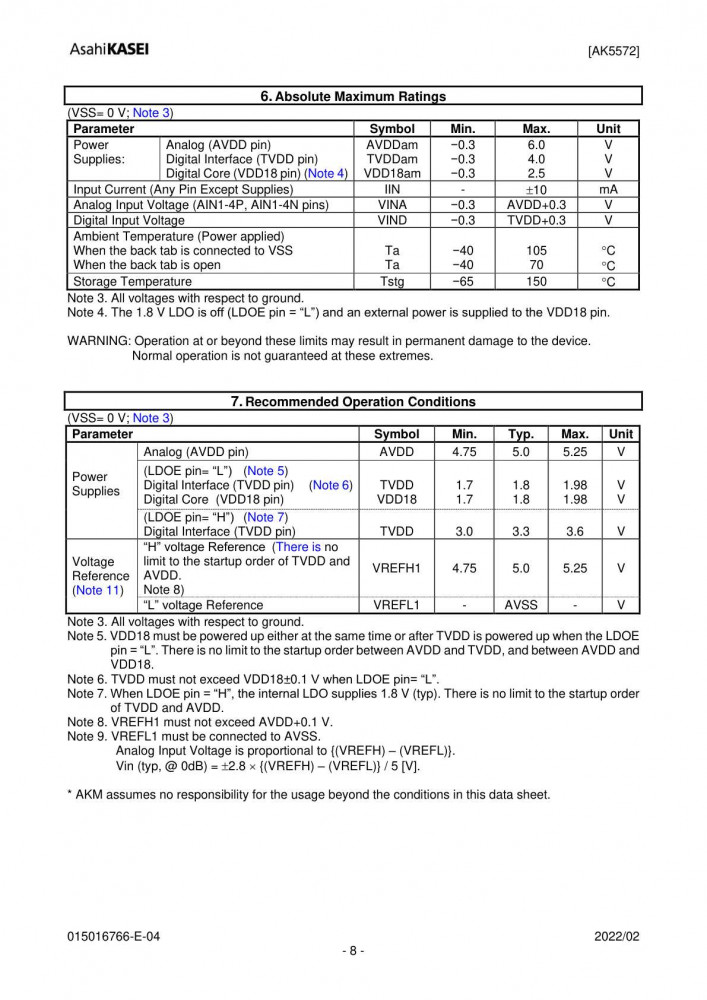 AK5572EN datasheet page 8