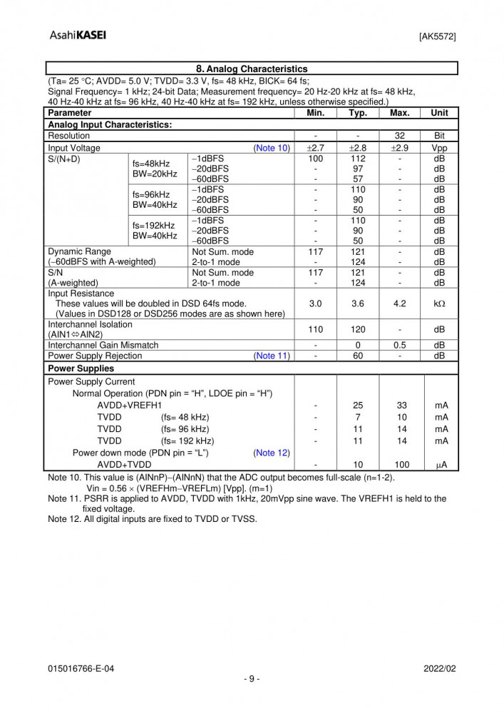 AK5572EN datasheet page 9