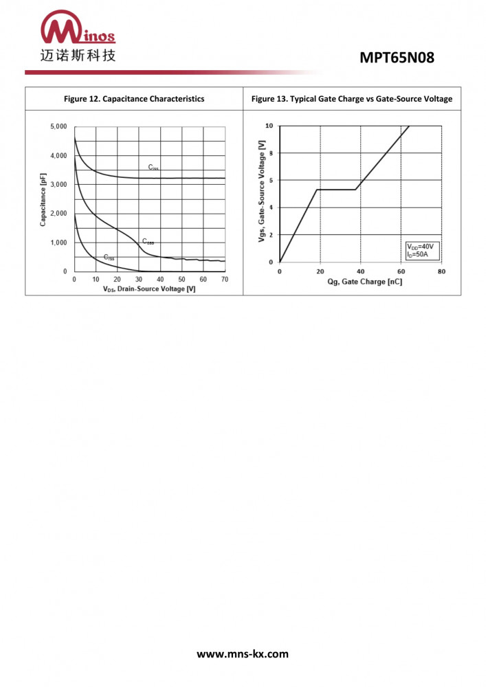 MPT65N08 datasheet page 6