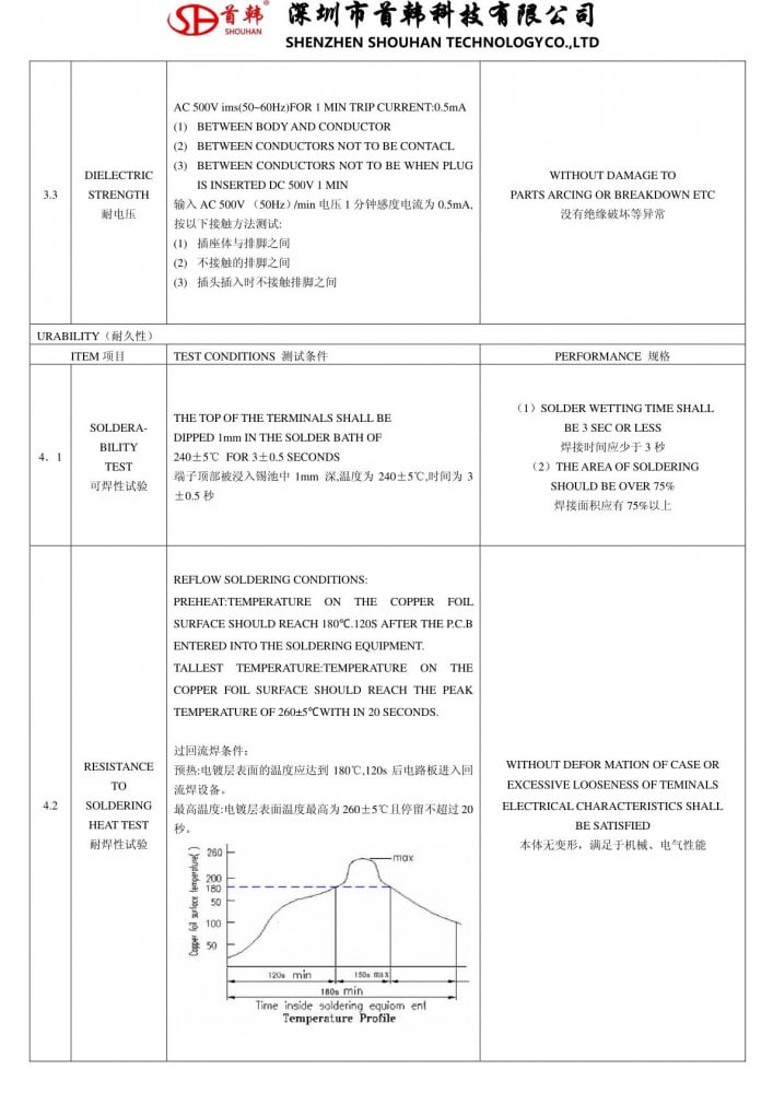 PJ-320D technical document page 4