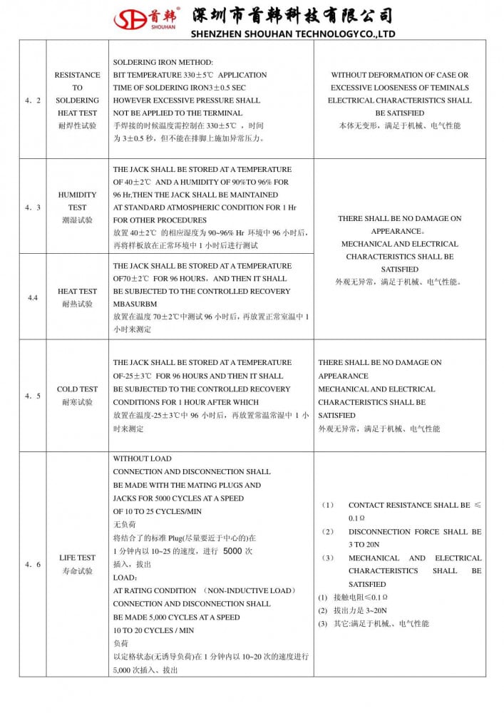 PJ-320D technical document page 5