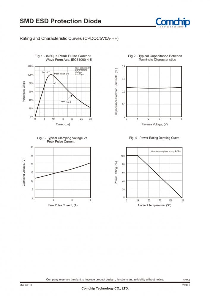 CPDQC5V0A-HF technical document page 2