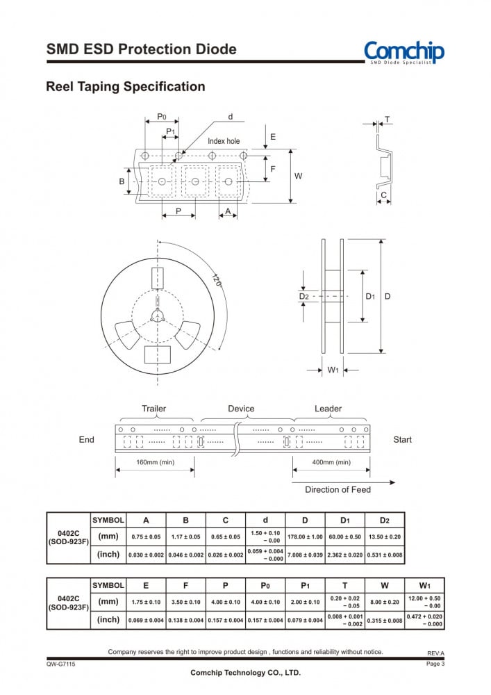 CPDQC5V0A-HF technical document page 3