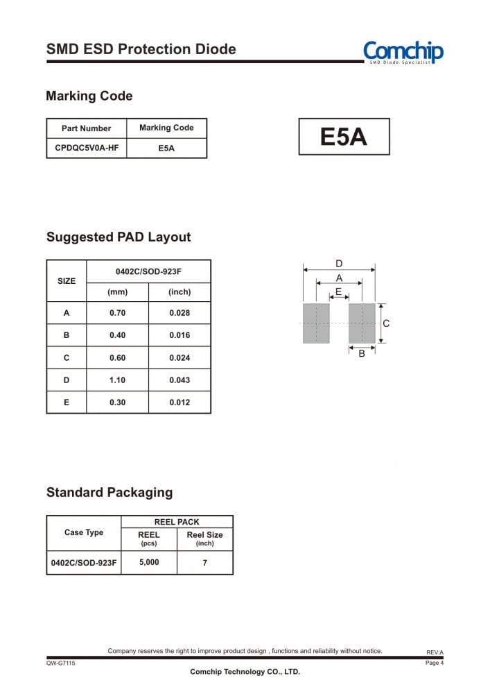 CPDQC5V0A-HF technical document page 4