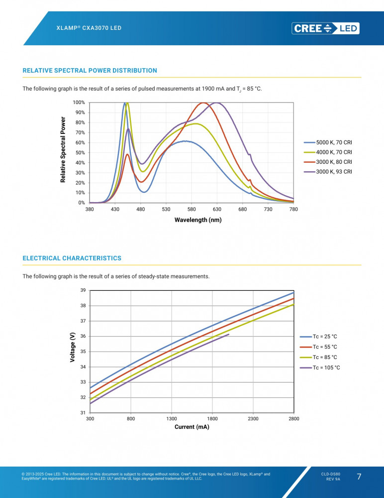 CXA3070 datasheet page 7