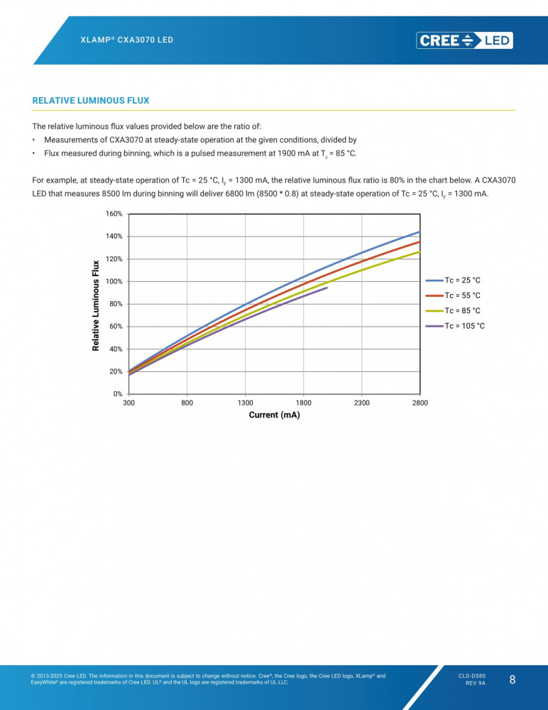 CXA3070 datasheet page 8