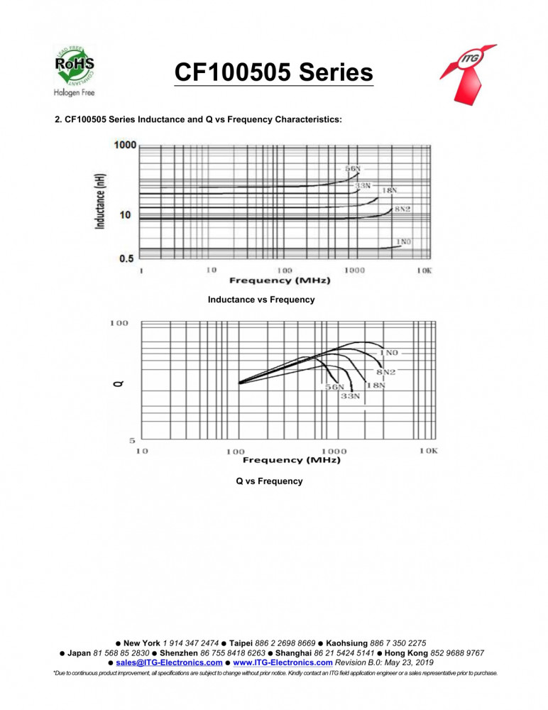 ITG CF family datasheet page 5