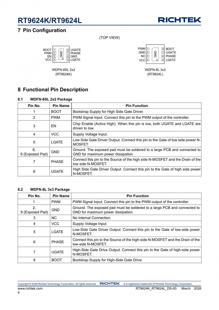 RT9624 datasheet page 4