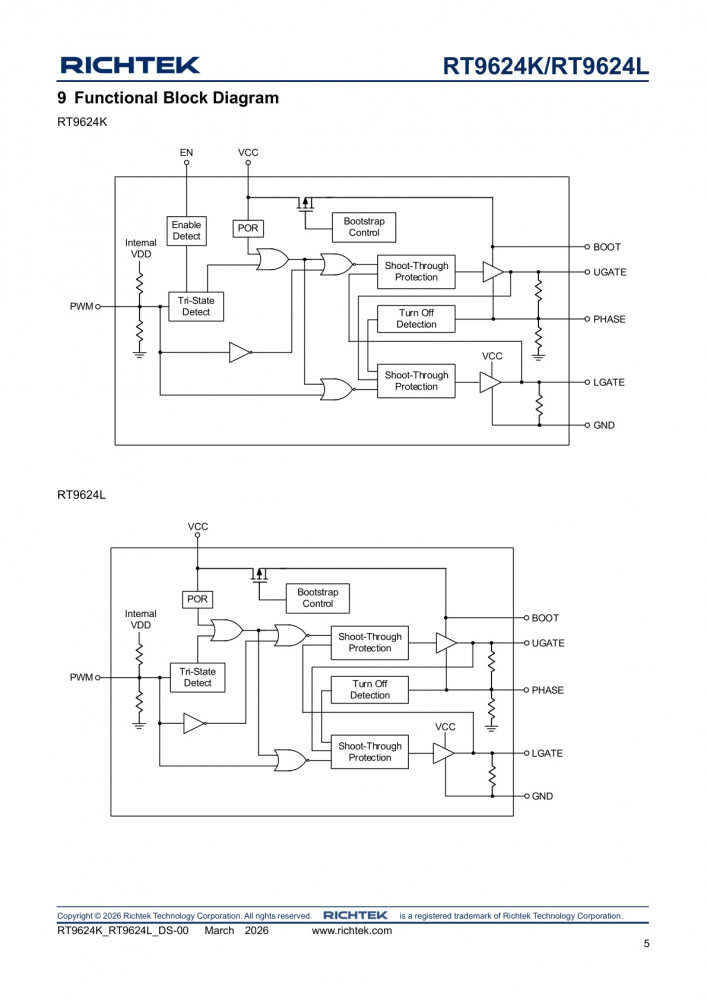 RT9624 datasheet page 5