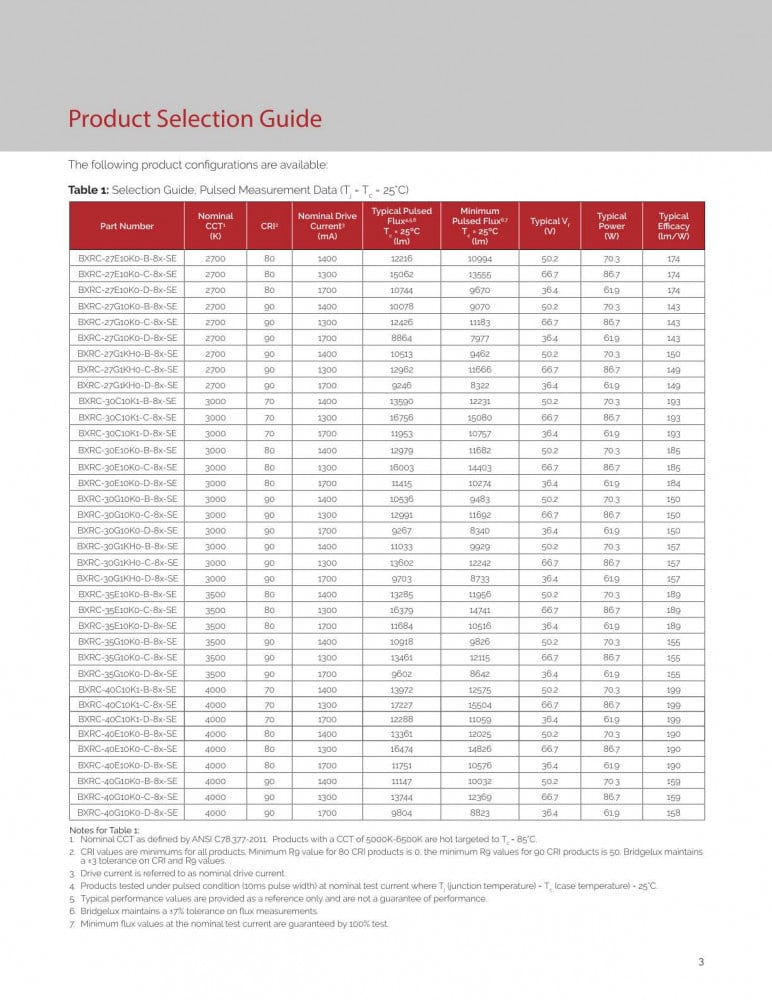 Bridgelux Vero SE 29 datasheet page 5