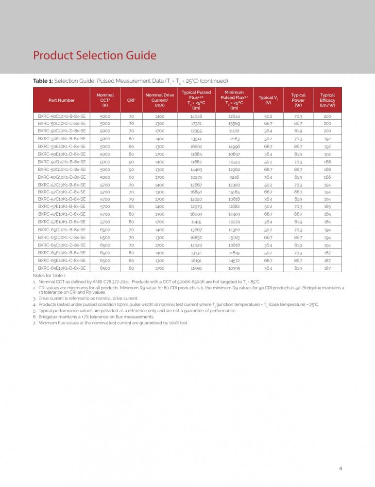 Bridgelux Vero SE 29 datasheet page 6