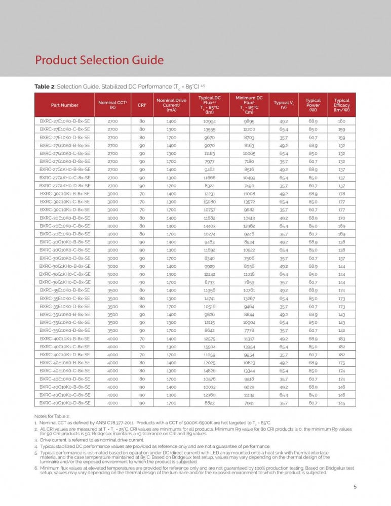 Bridgelux Vero SE 29 datasheet page 7