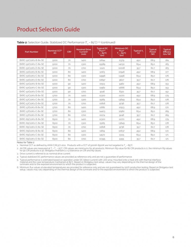 Bridgelux Vero SE 29 datasheet page 8