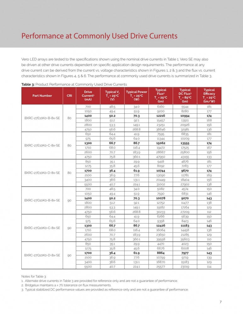 Bridgelux Vero SE 29 datasheet page 9