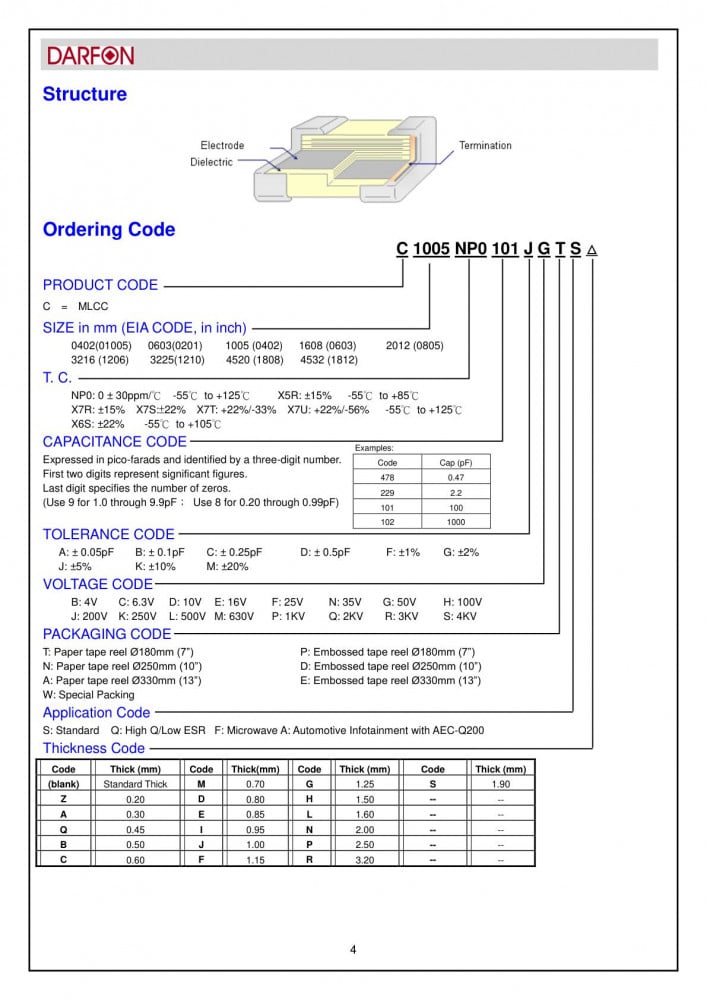 Darfon MLCC document page 2