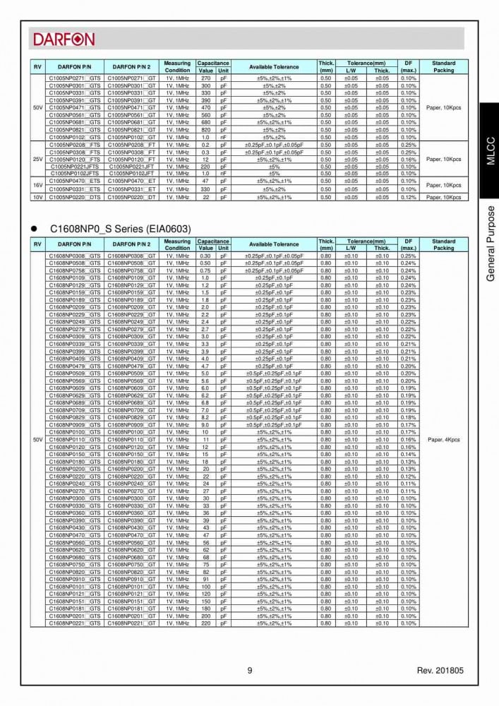 Darfon MLCC document page 7
