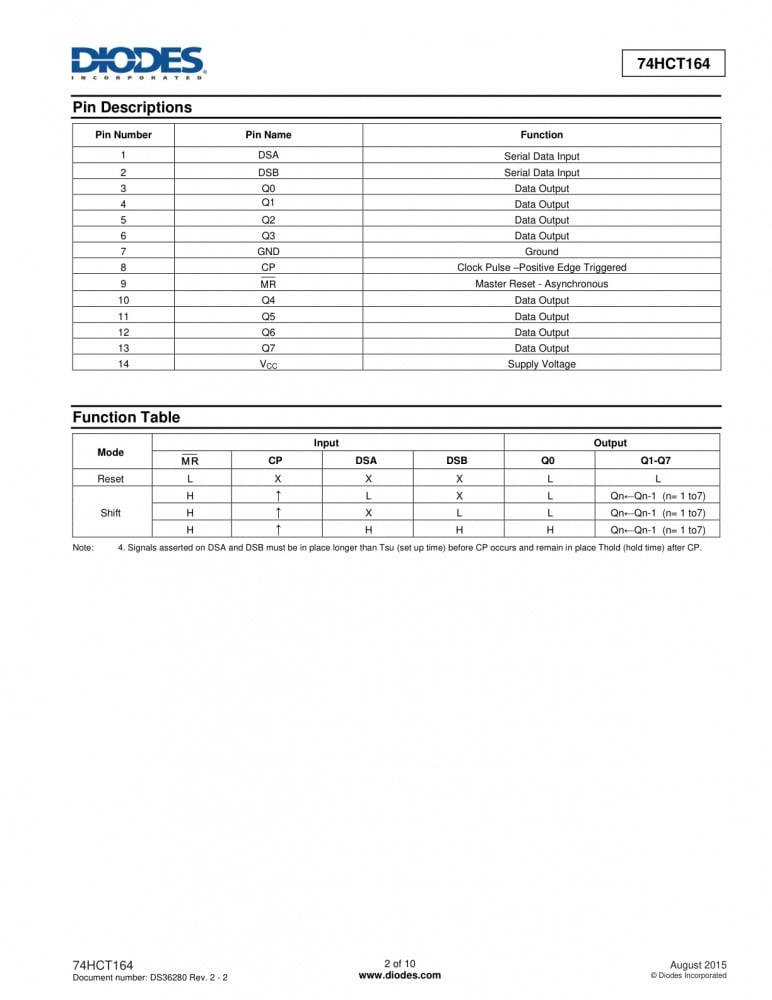 74HCT164D14 datasheet page 2