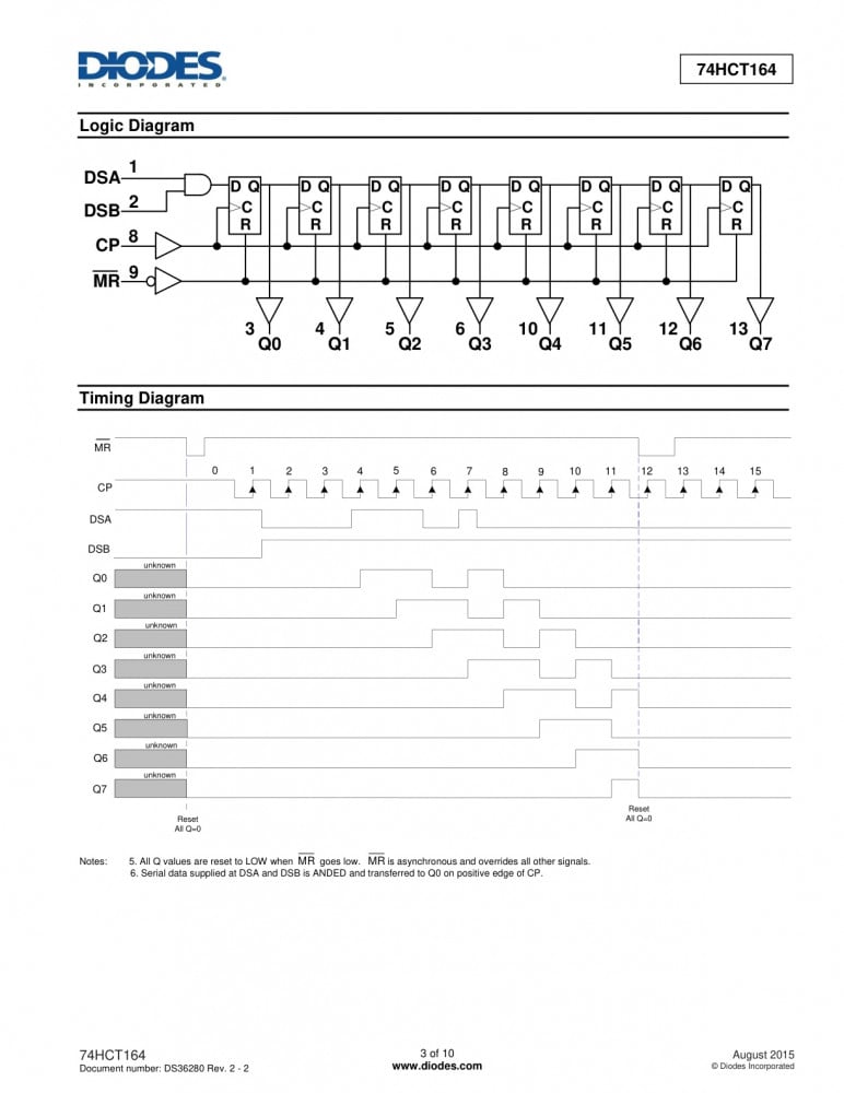 74HCT164D14 datasheet page 3