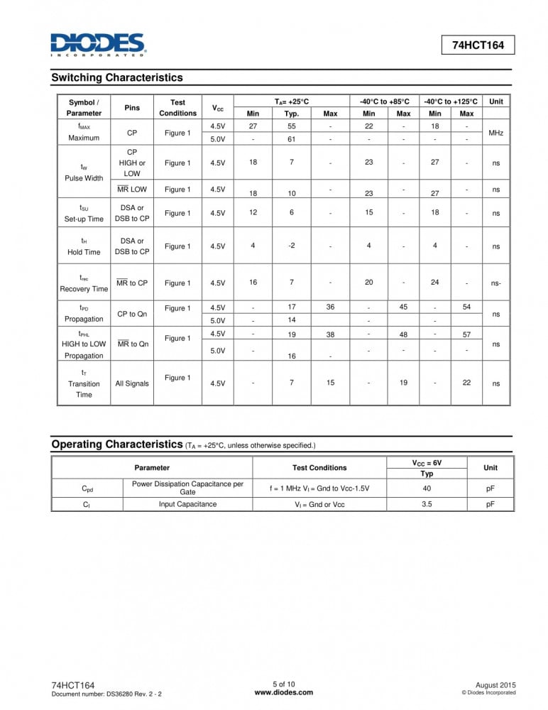 74HCT164D14 datasheet page 5