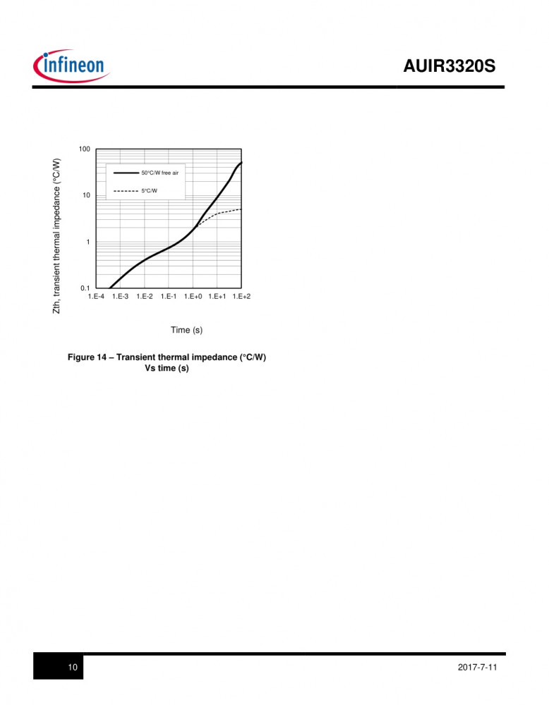 AUIR3320STRL datasheet page 10