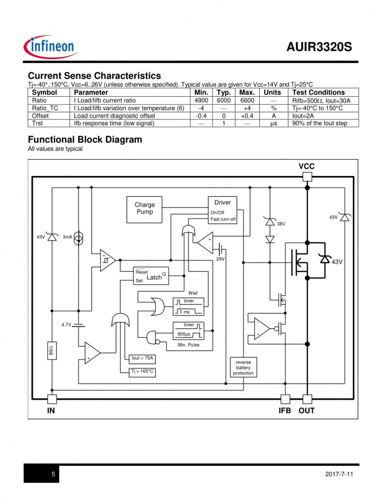 AUIR3320STRL datasheet page 5