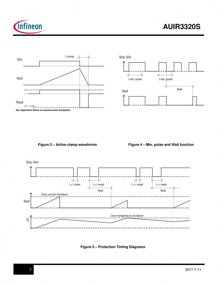 AUIR3320STRL datasheet page 7