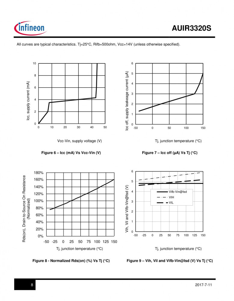 AUIR3320STRL datasheet page 8