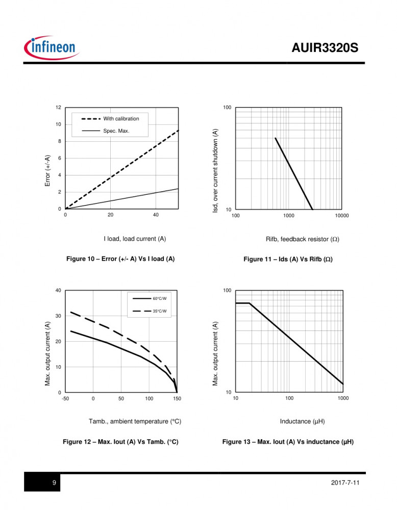 AUIR3320STRL datasheet page 9