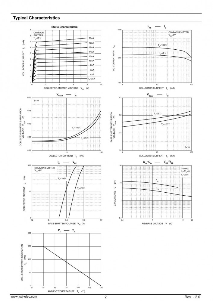 2SC4177 datasheet page 2