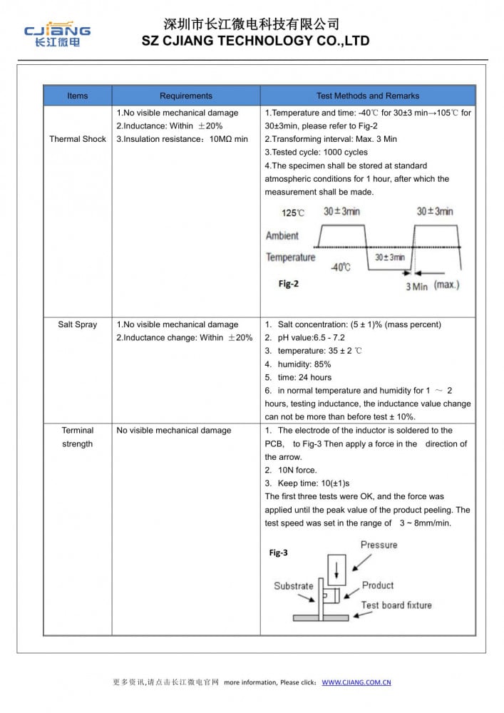 FACT3225 datasheet page 7