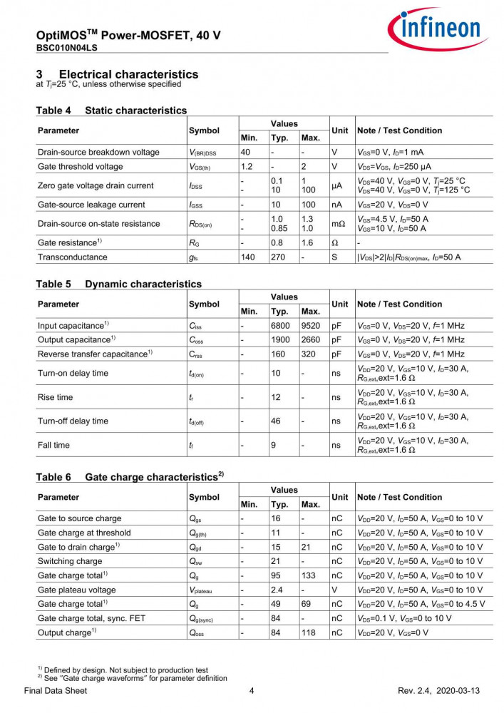 BSC010N04LS datasheet page 4