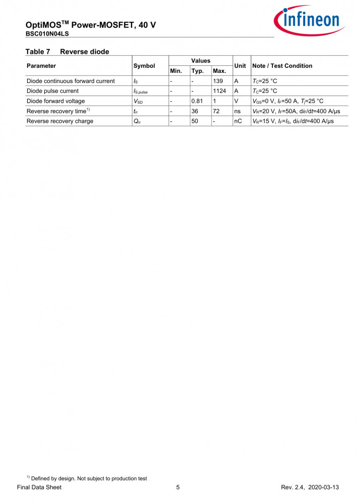 BSC010N04LS datasheet page 5