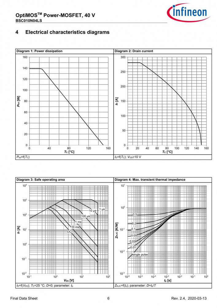 BSC010N04LS datasheet page 6