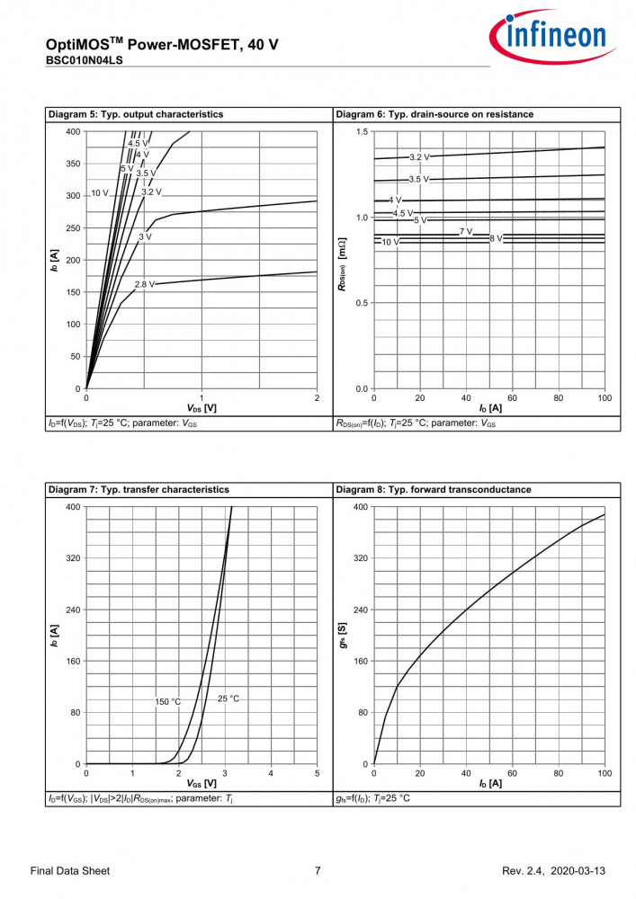 BSC010N04LS datasheet page 7