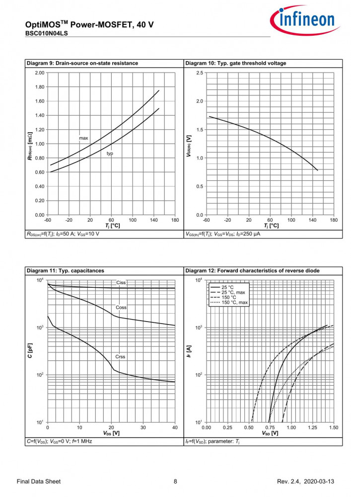 BSC010N04LS datasheet page 8