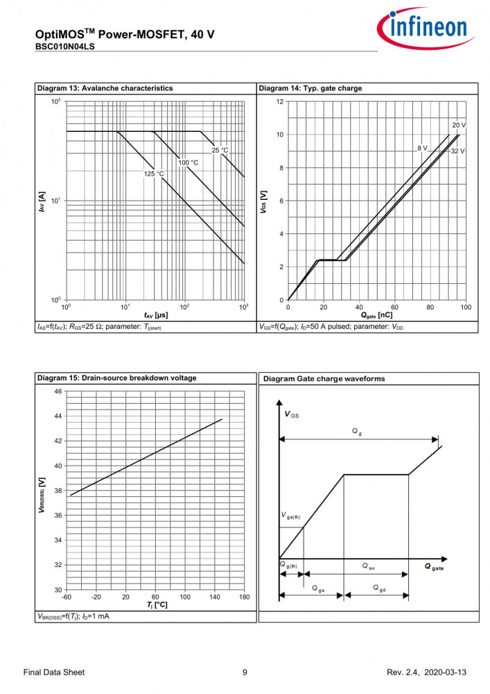 BSC010N04LS datasheet page 9