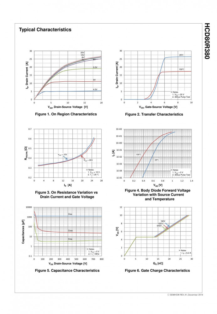 HCD80R380 datasheet page 3