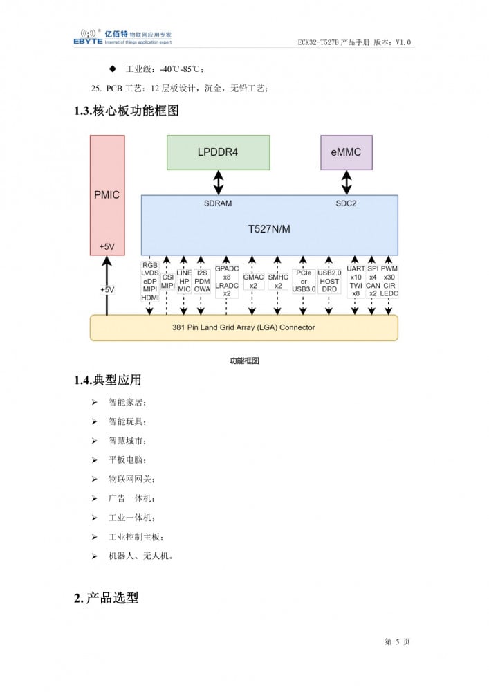 ECK32-T527B product manual page 8