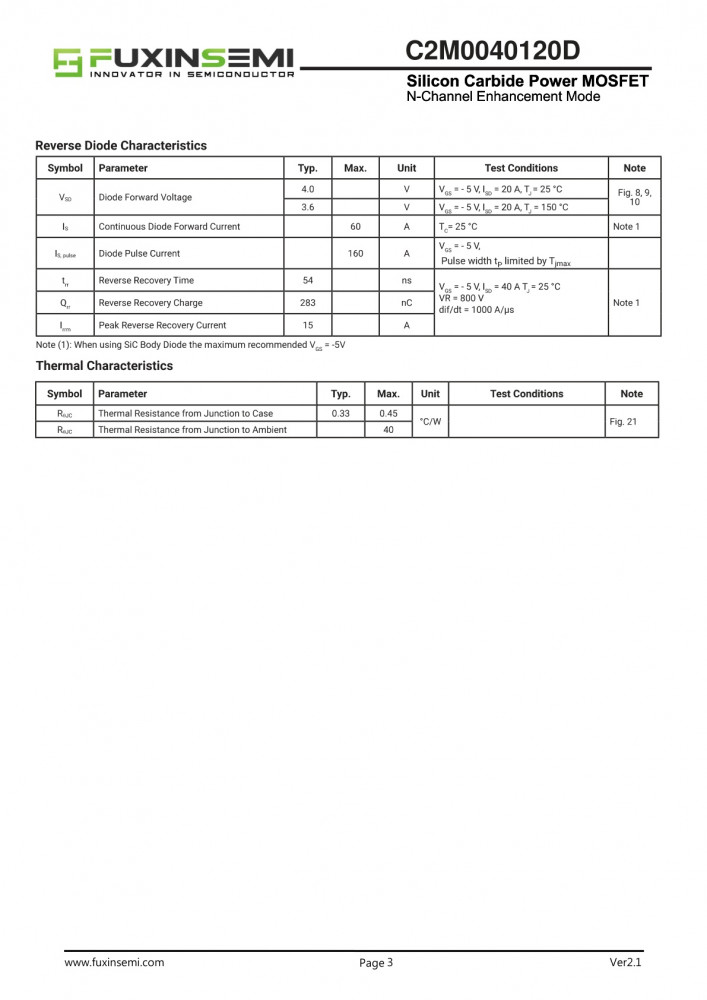 C2M0040120D datasheet page 3