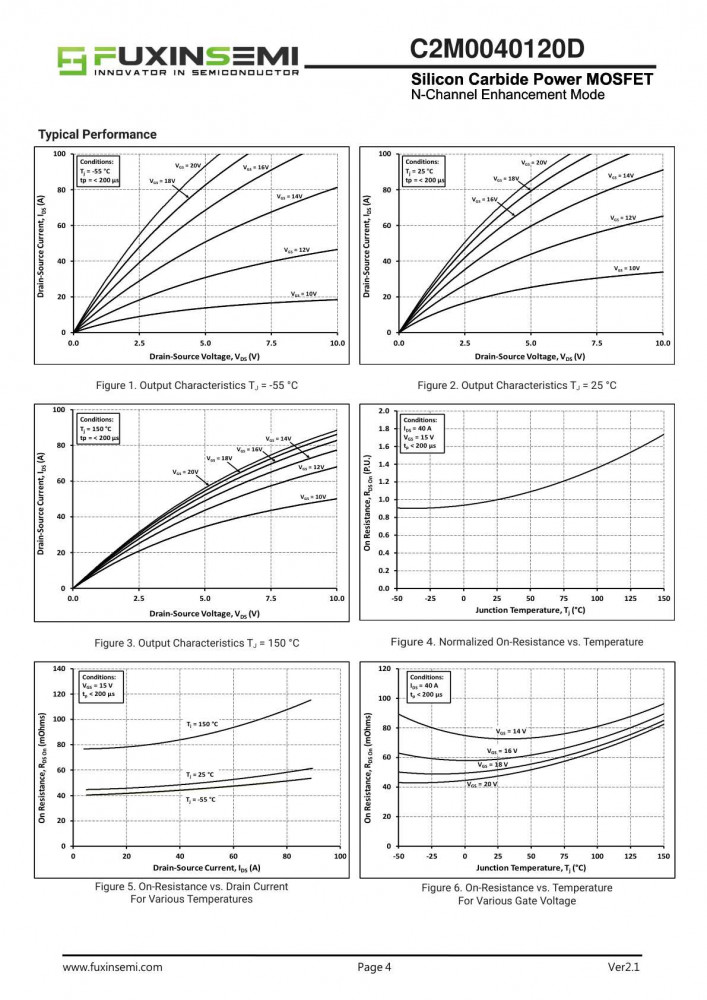 C2M0040120D datasheet page 4