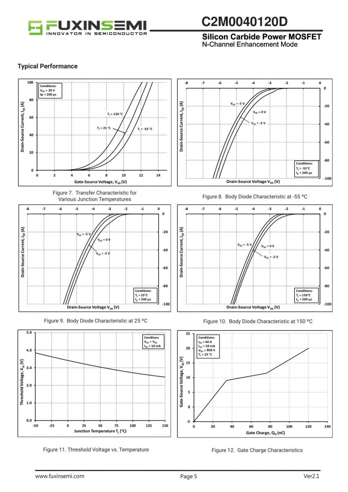 C2M0040120D datasheet page 5