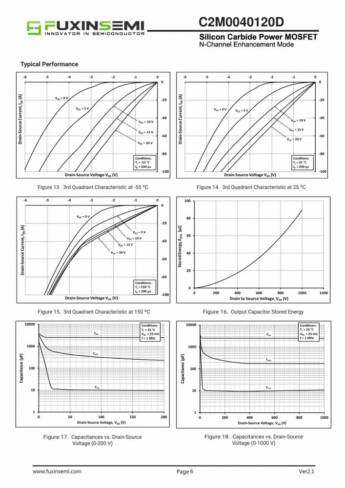 C2M0040120D datasheet page 6