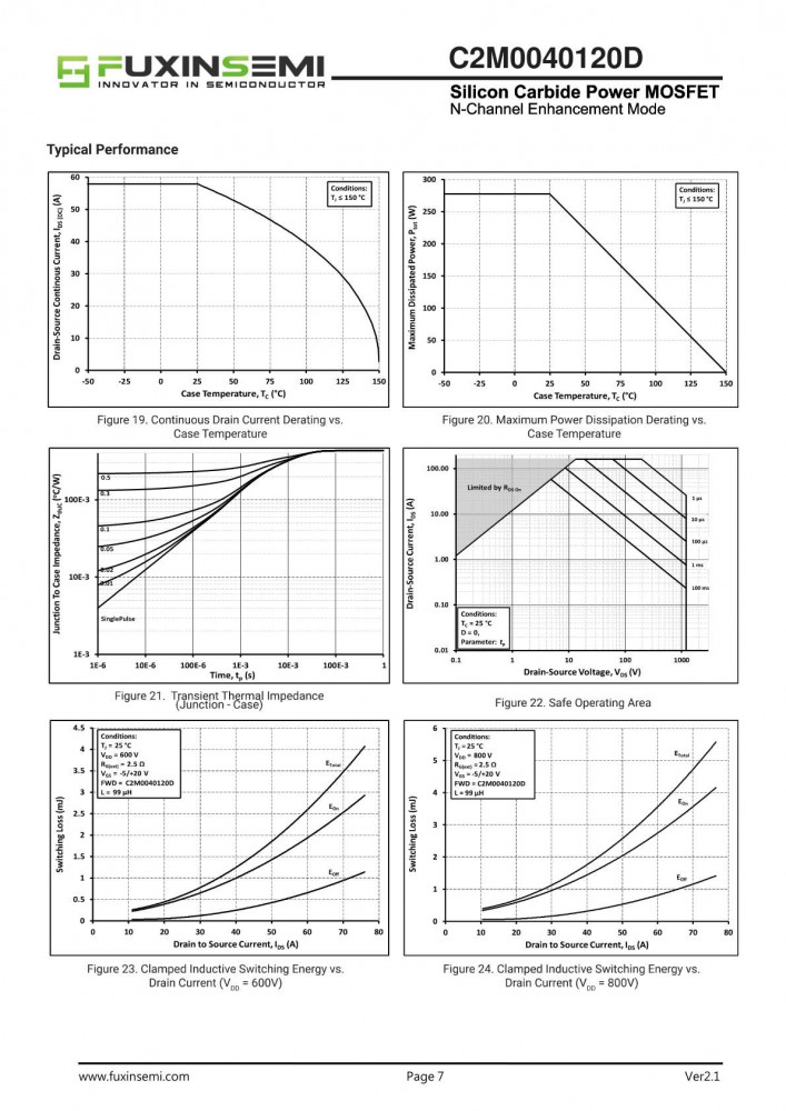 C2M0040120D datasheet page 7