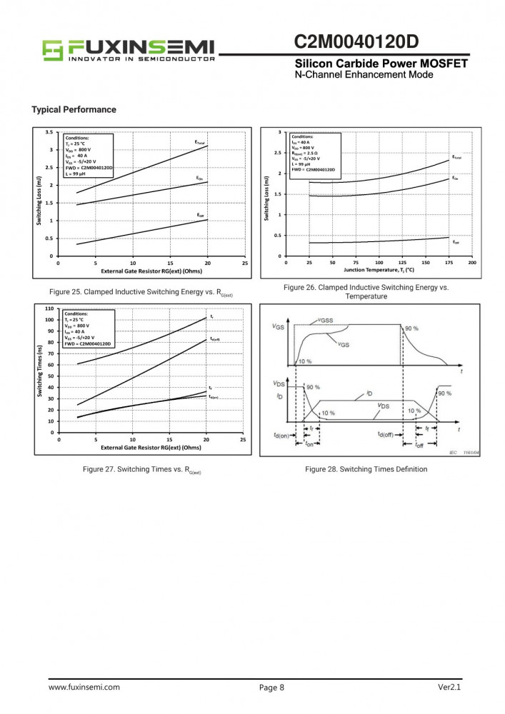 C2M0040120D datasheet page 8