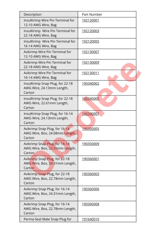 MOLEX 192830001 document page 3