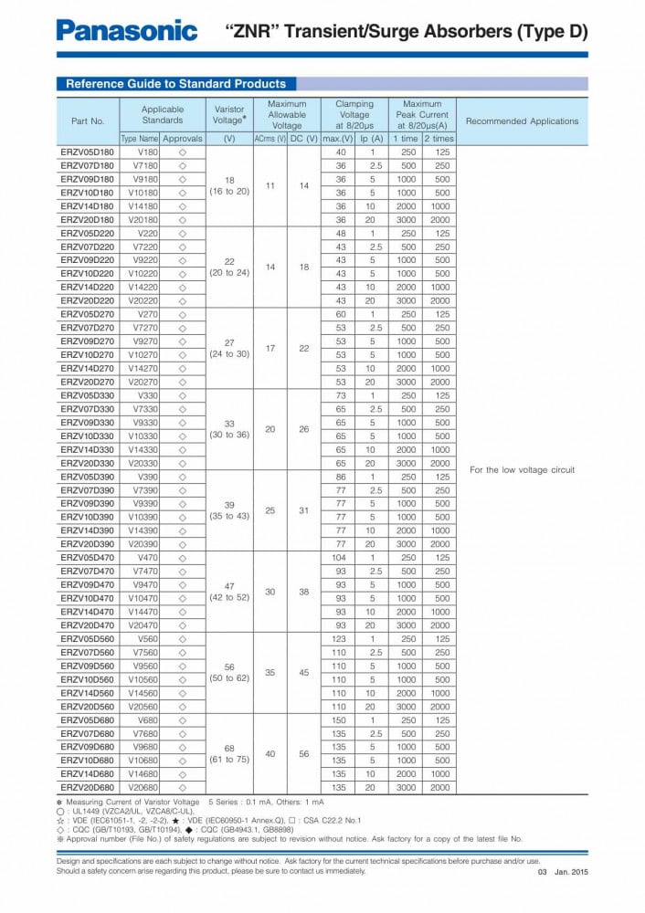 Panasonic ZNR datasheet page 2